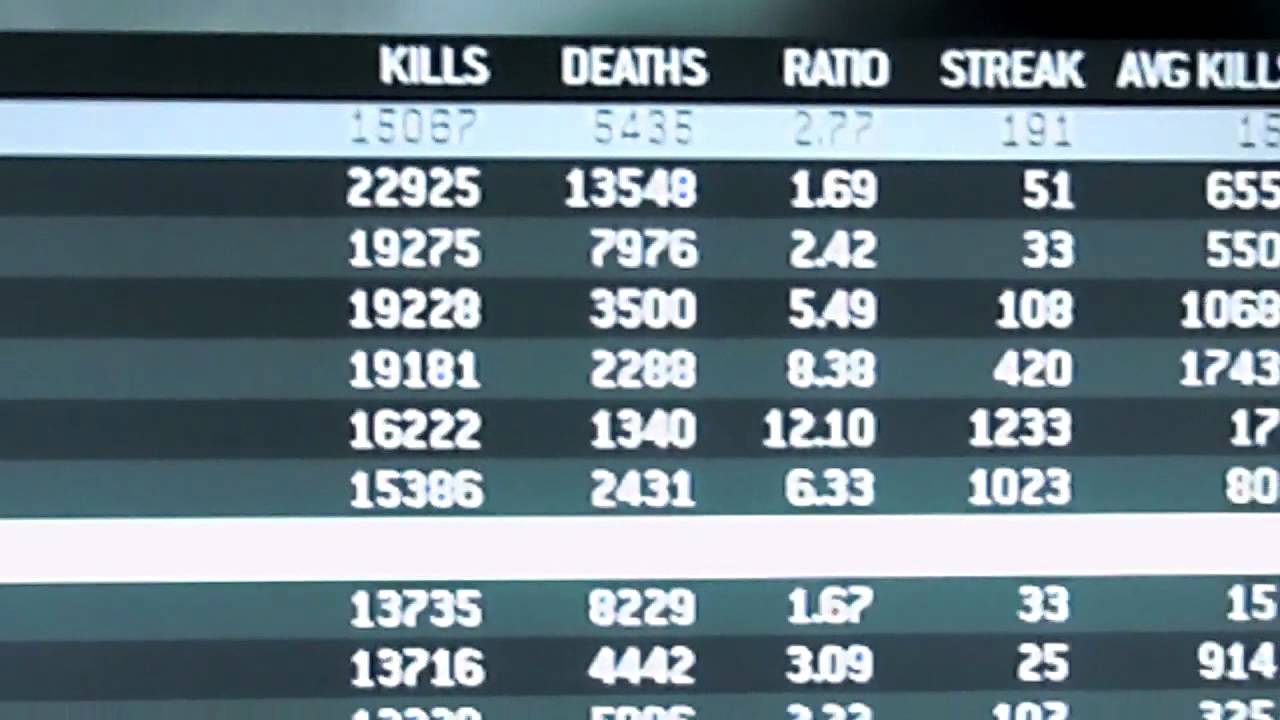 XxW4nT3D_JoKeRxX MW3 Stats as of 11/27/11 Goal Reached: #13# - YouTube