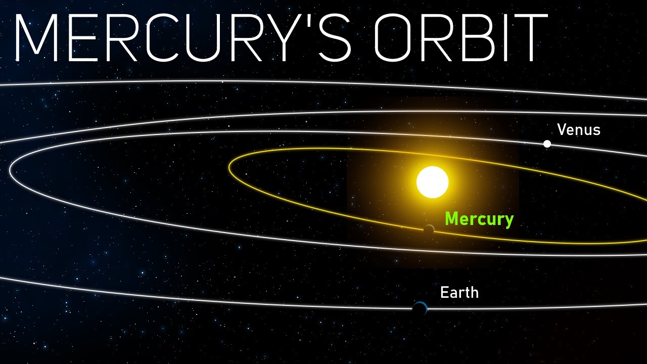 Mercury has a weird orbit... - YouTube