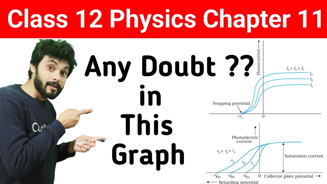 graph of photoelectric effect | photoelectric effect graph explanation ...