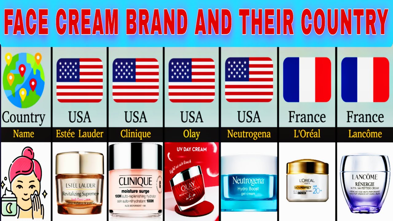 "Discover the Best Face Cream Brands from Around the World"! Face Cream ...