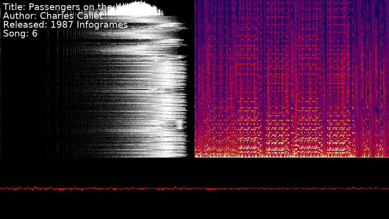 Charles Callet - Passengers on the Wind II | Song 6 [#C64] [#SID] - YouTube