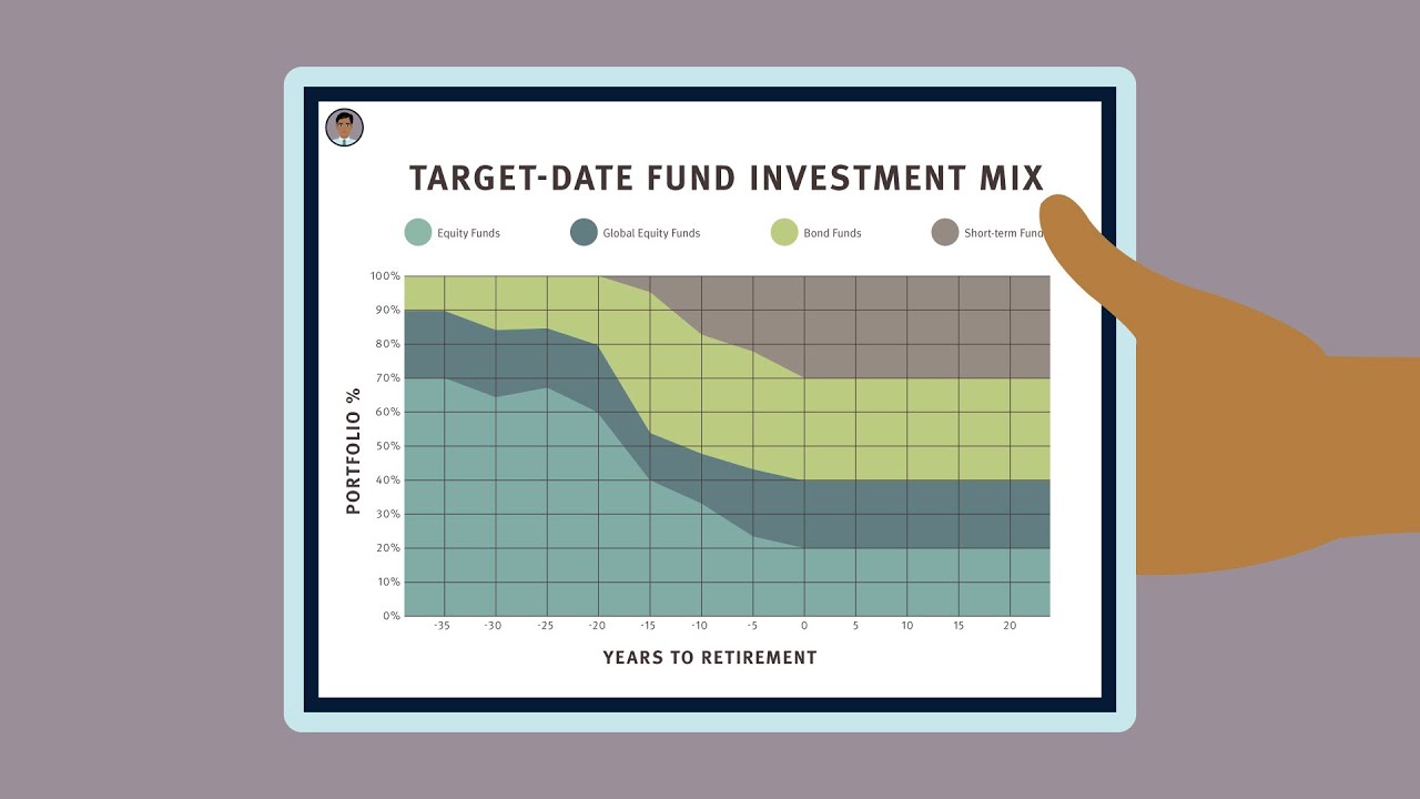 Target-Date Funds: An Introduction - YouTube