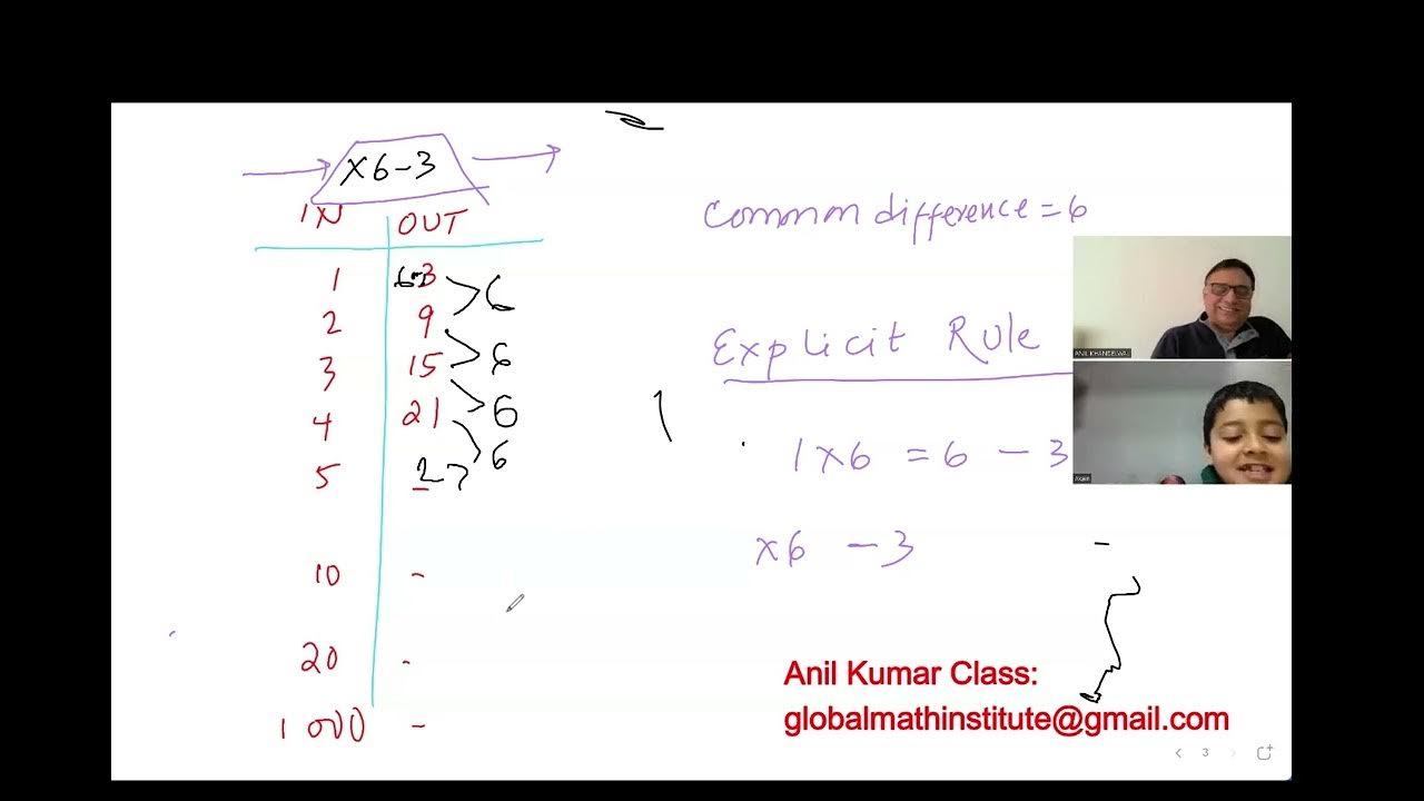Input Output Machine Pattern Rule Iterative and Explicit Method Akain Math - YouTube
