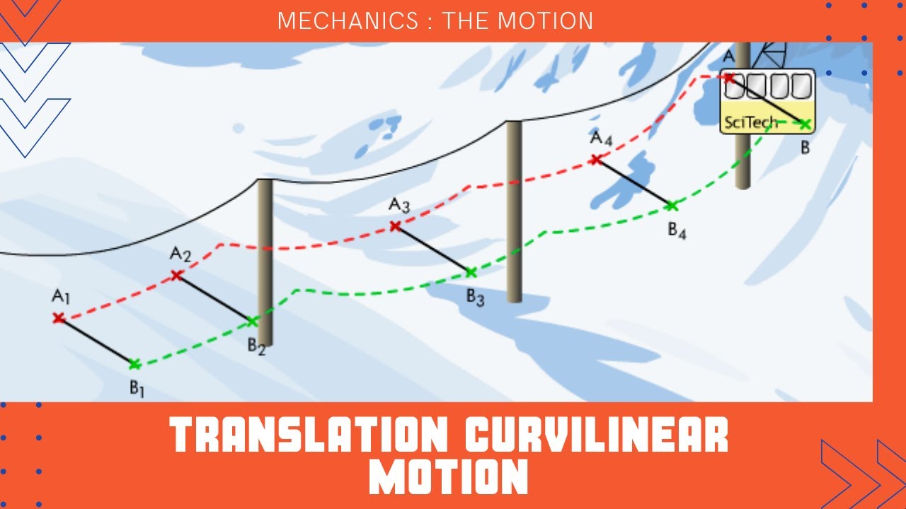 6 - Translational curvilinear motion | Animation Physique | Physics ...