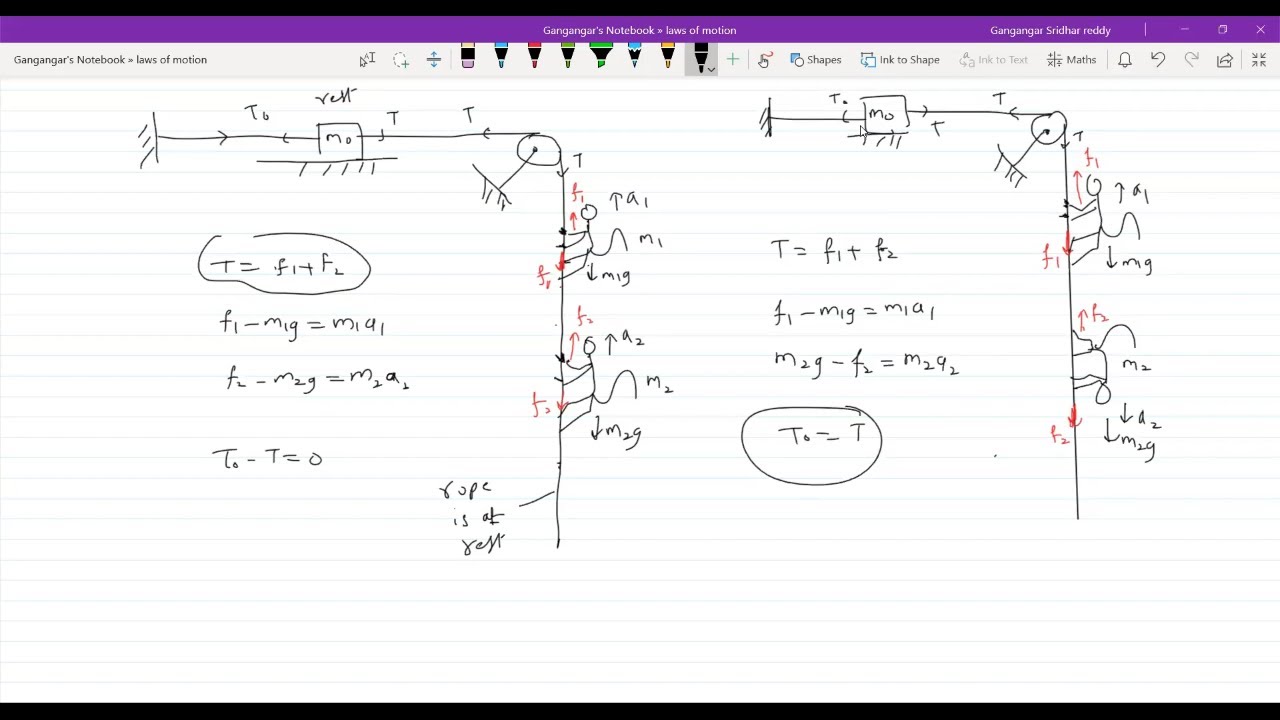 4/5) monkey climbing a rope physics problem | spring balance | weighing ...