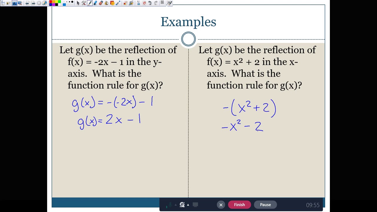 Families of Functions Video Notes - YouTube