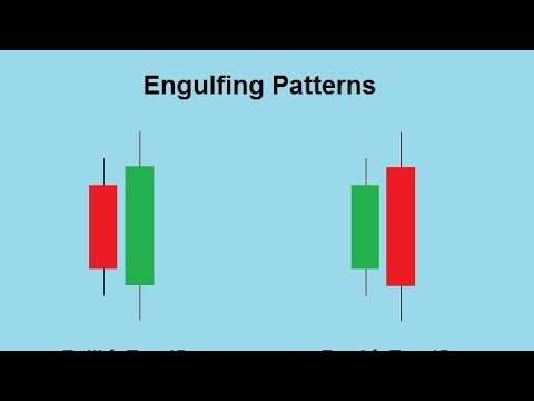 Bullish And Barish Engulfing Candle Stick Pattern - YouTube