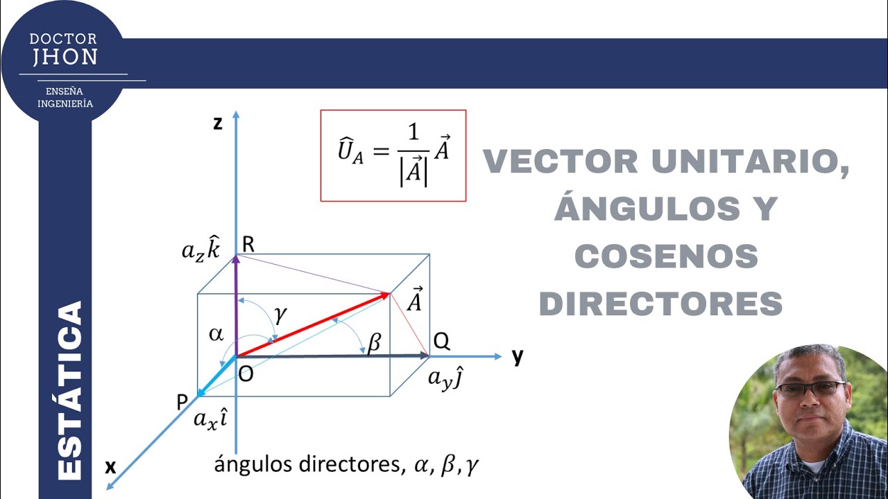 Vector unitario, ángulos y cosenos directores - YouTube