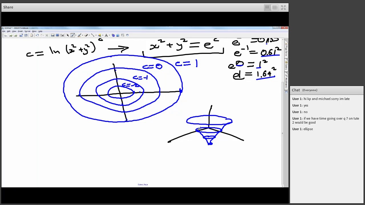 MTH218 Multivariable Calculus 2017 2 level curves and surfaces - YouTube