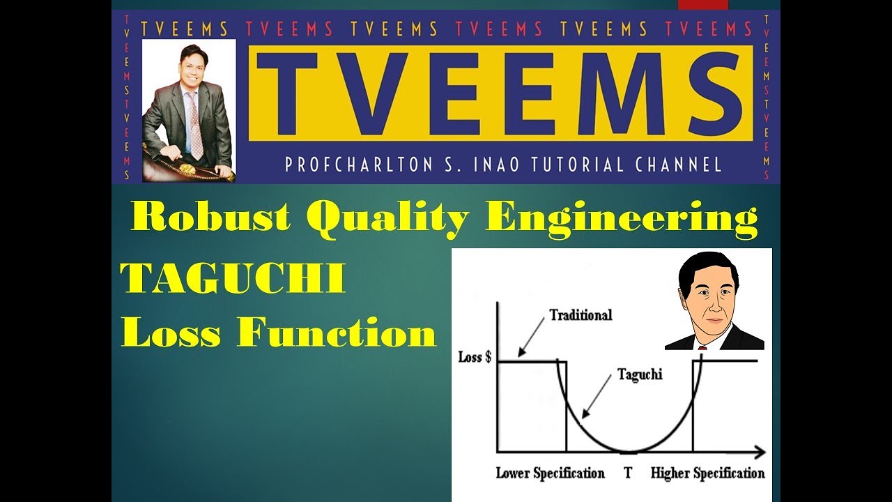 Quality Engineering :TAGUCHI Loss Function -DOE - YouTube