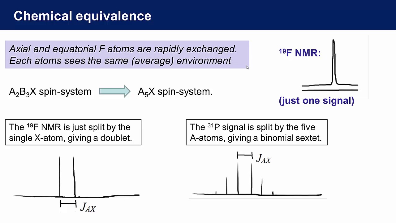 Chemical and Magnetic Equivalence in NMR Spectroscopy - YouTube