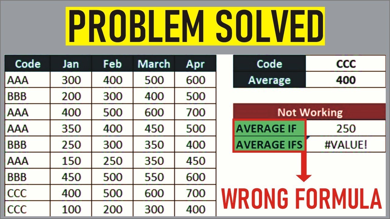 Average Formula Problem Solved | MRB Tech Solutions - YouTube
