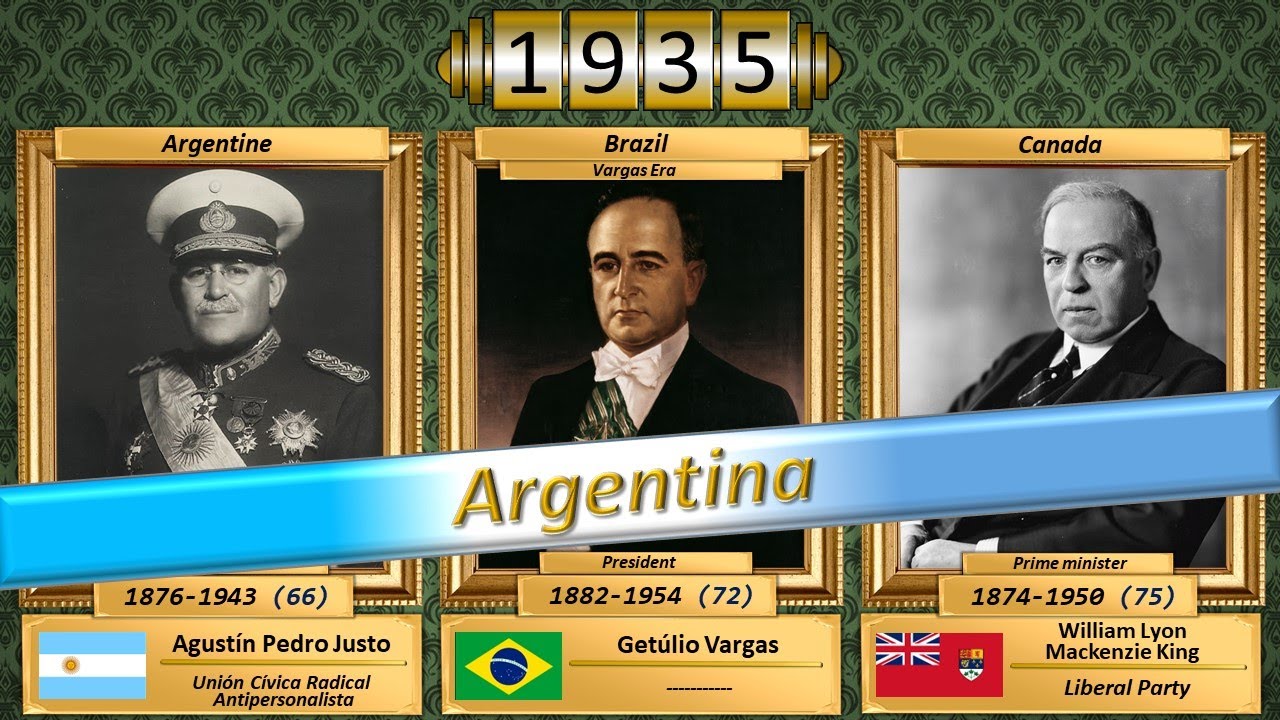 All Rulers Of Argentina Historical Timeline YouTube all-rulers-of-argentina-historical-timeline-youtube