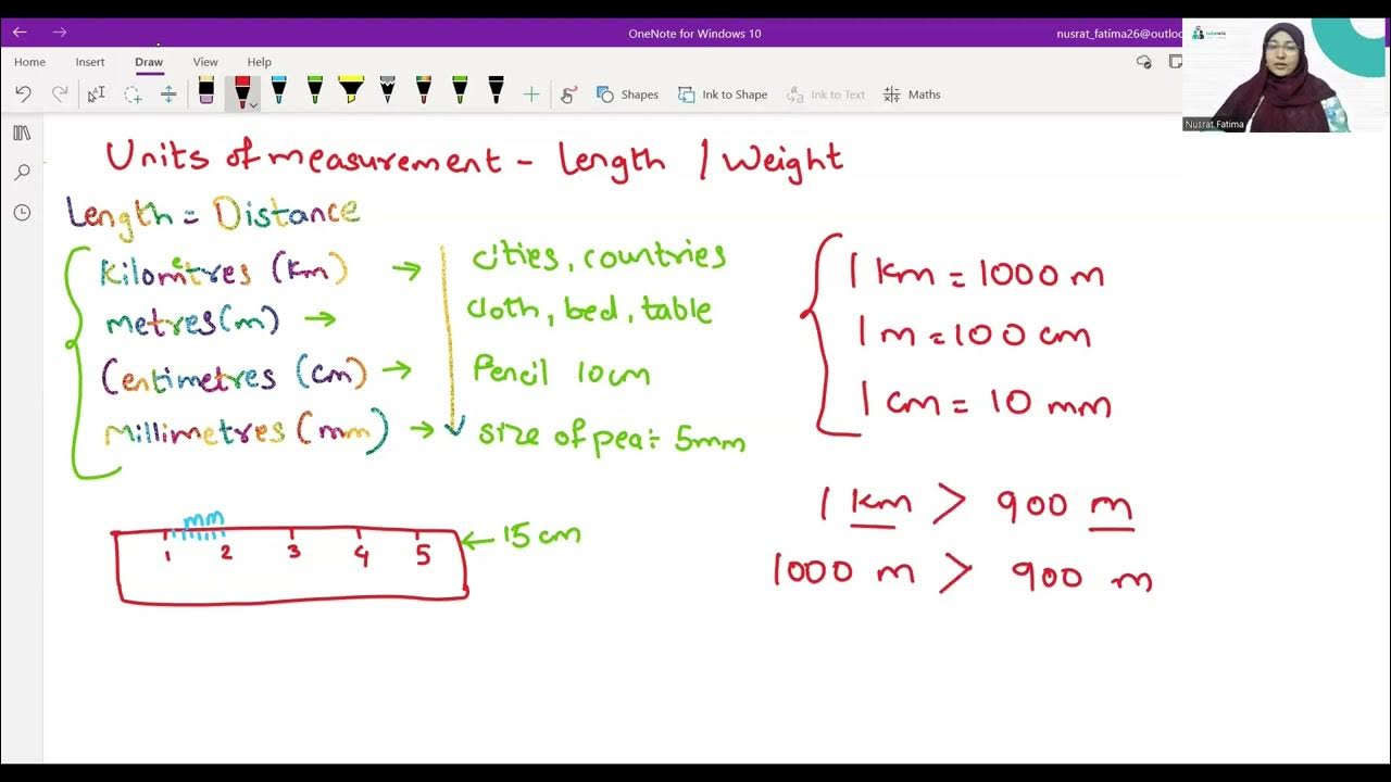 14 Units of measurement - YouTube