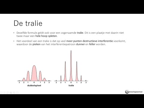 Kwantumfysica 03 - De tralie - YouTube