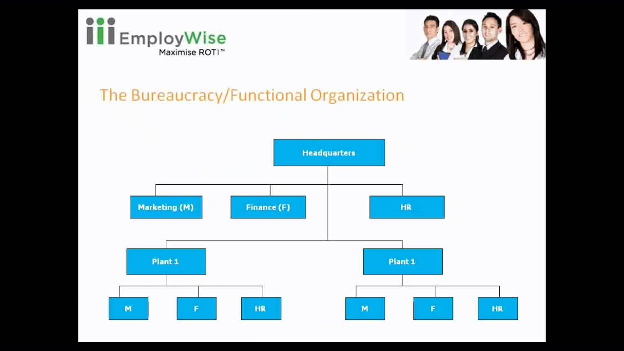 Basics of Organizational Design Part II - YouTube