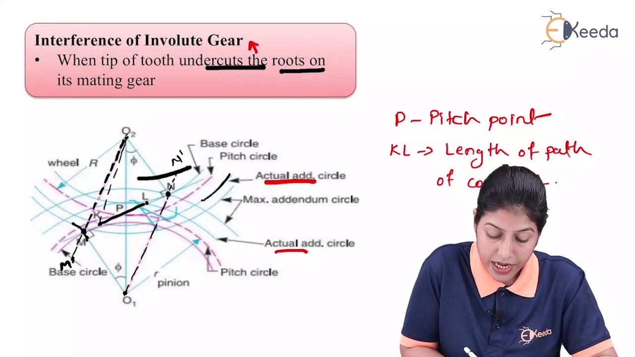 Description of Interference of Involute Gear - Description of Gears ...
