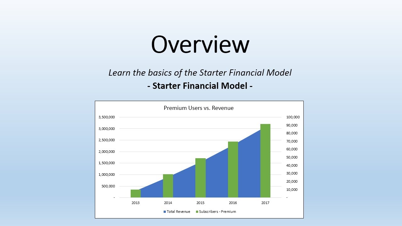 Financial Model Tutorial - (Part 1 of 4) - Overview - YouTube