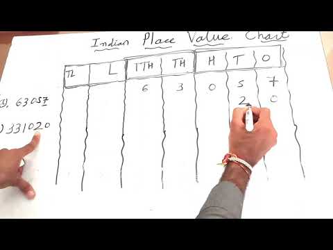 Mathematics Class 4 [ Chapter 1- Indian Place Value Chart ] - YouTube