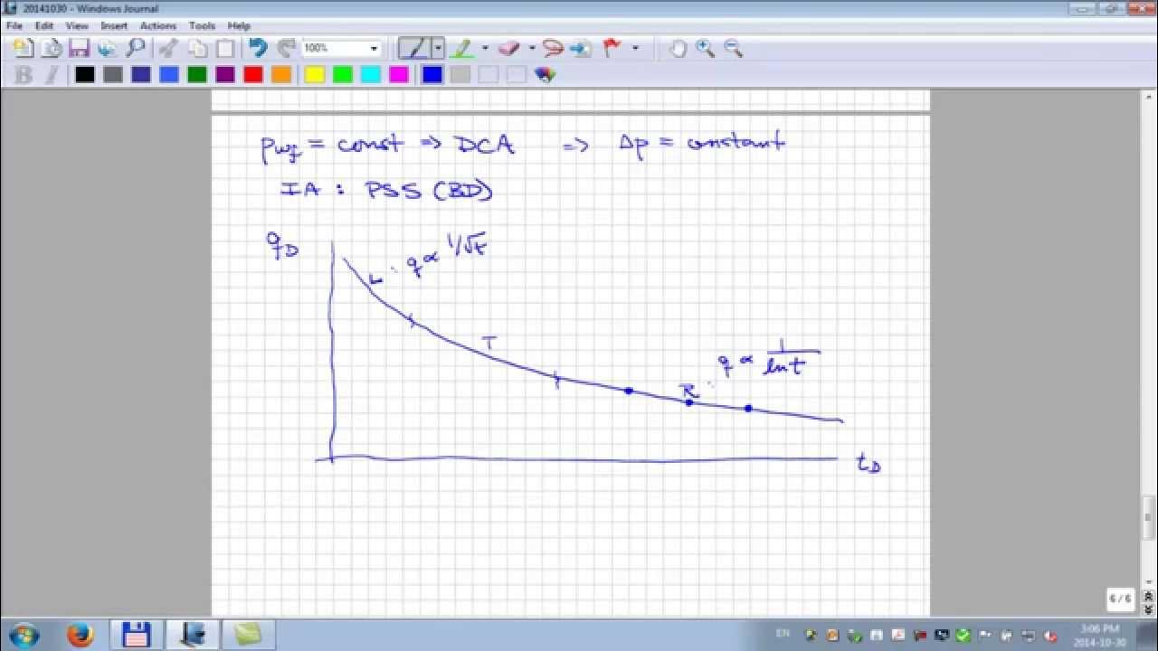 Intro to Decline Curve Analysis - YouTube
