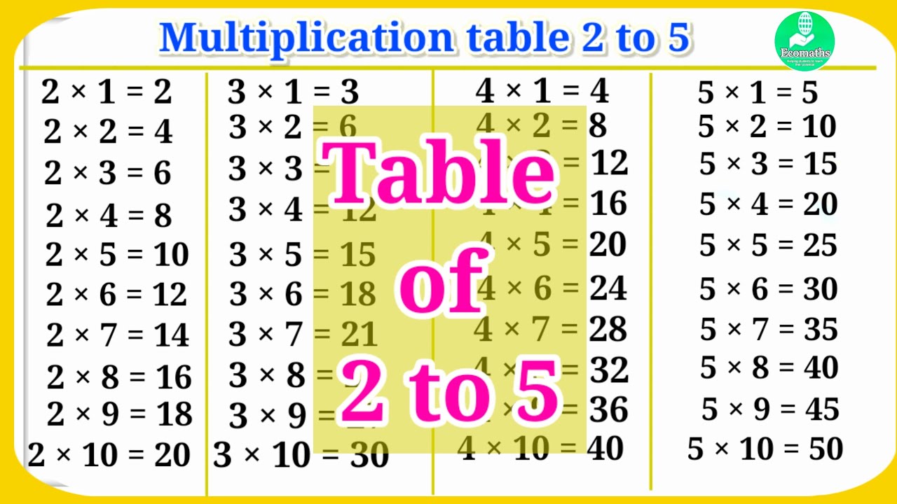Learn Multiplication Table 2 to 5 | Table of 2 to 5 | 2 table | 3 table ...