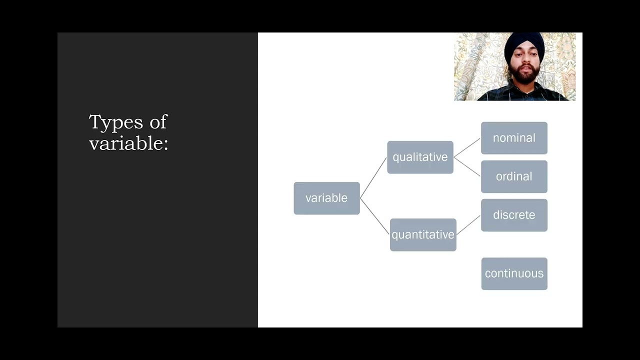 statistic assignment - YouTube