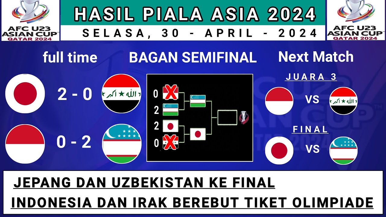 Hasil Piala Asia u23 Tadi Malam - Jepang u23 vs Irak u23 - jadwal Final ...