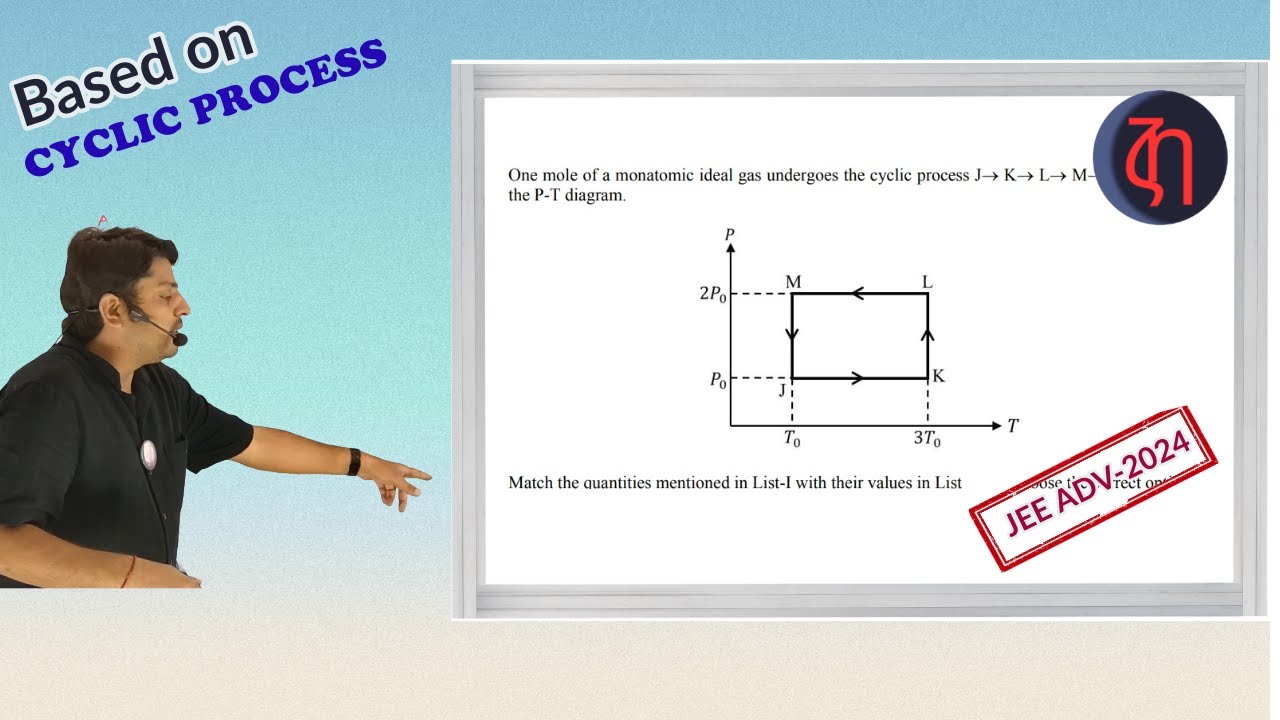 2024P1Q14 | CYCLIC PROCESS | THERMODYNAMICS | JEE ADV 2024 | TACHYON ...