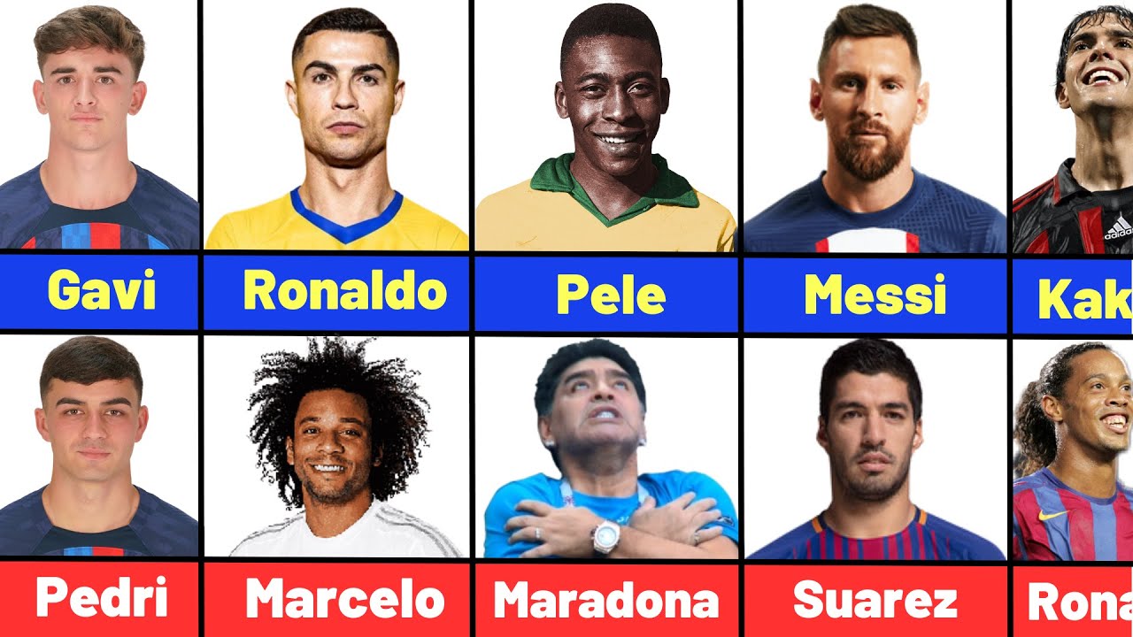Real Life Best Friends Of Football Players - YouTube