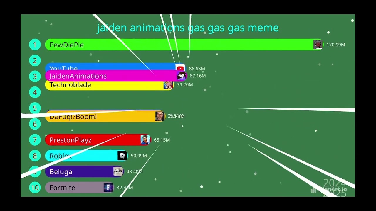 Jaiden animations gas gas gas meme - YouTube