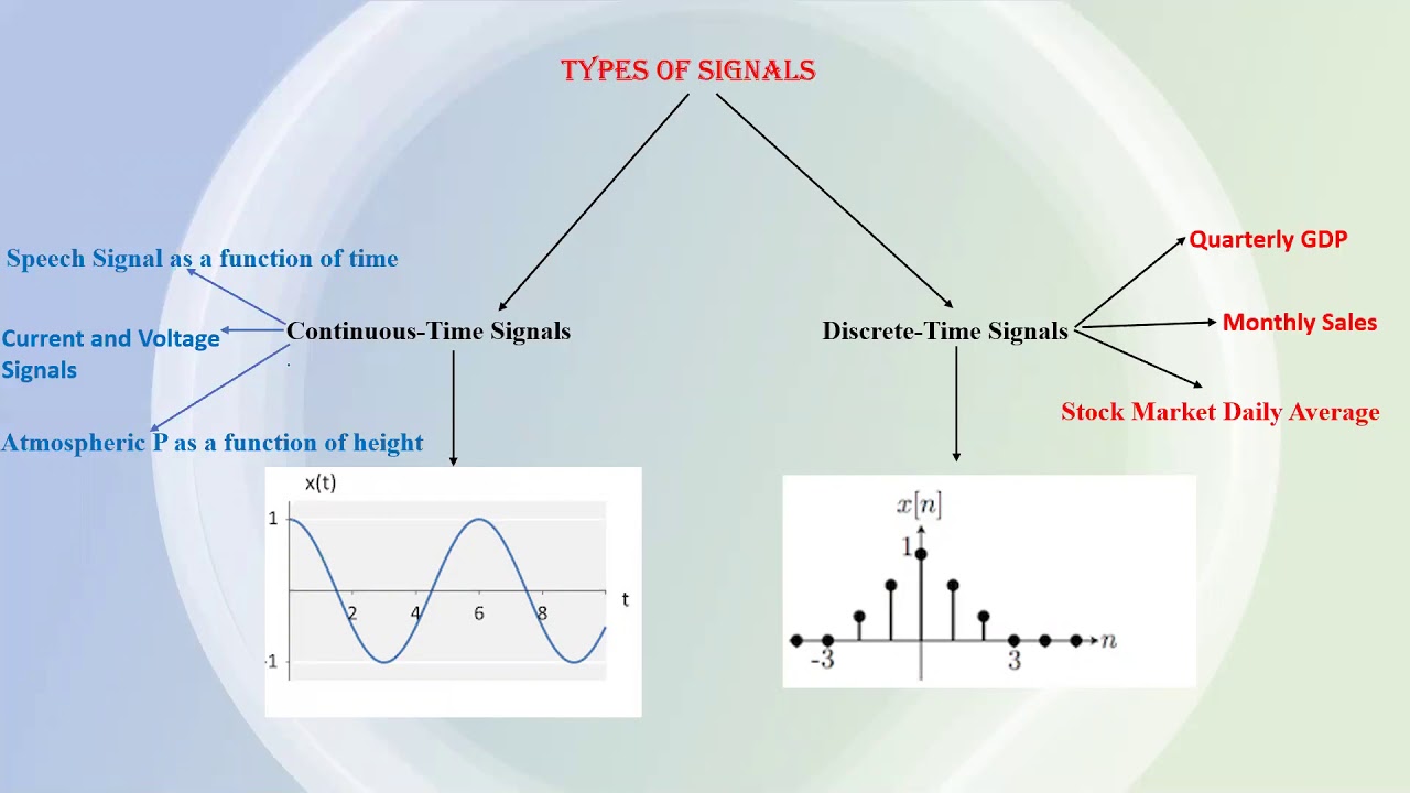 Signals and its types - YouTube