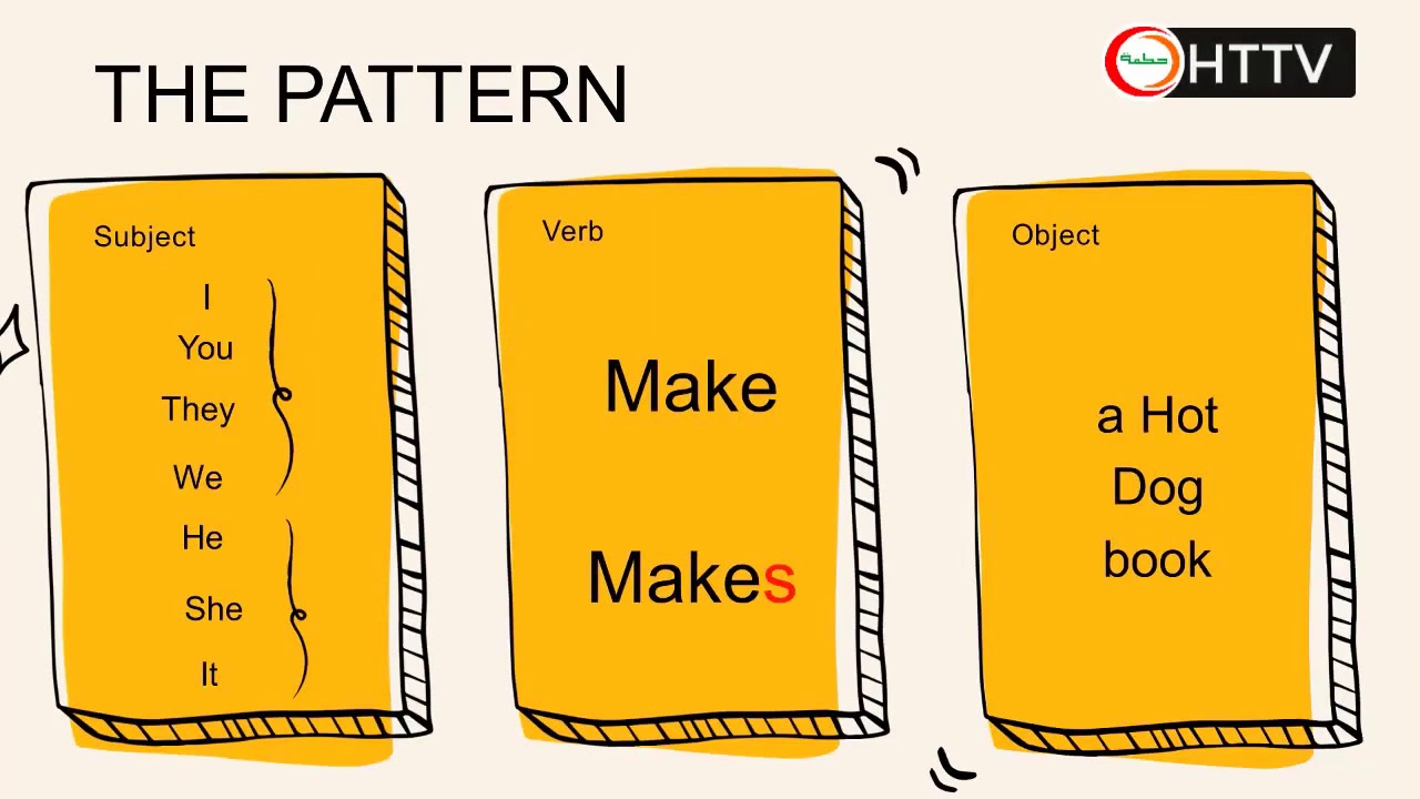 Get to Know Simple Present Tense - YouTube