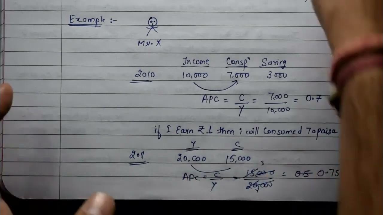 #36, Consumption Function - MPC & APC | Class - XII | - YouTube