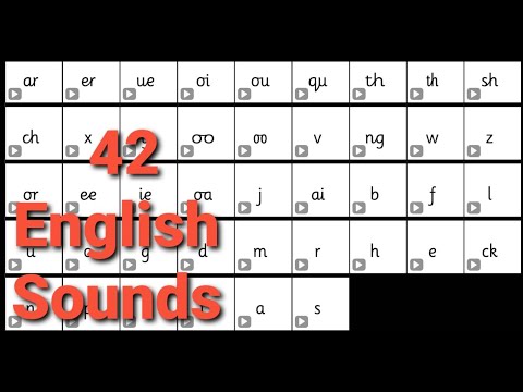 How to Pronounce English Language Sounds - 42 Sounds- British Pronunciation - Phonics
