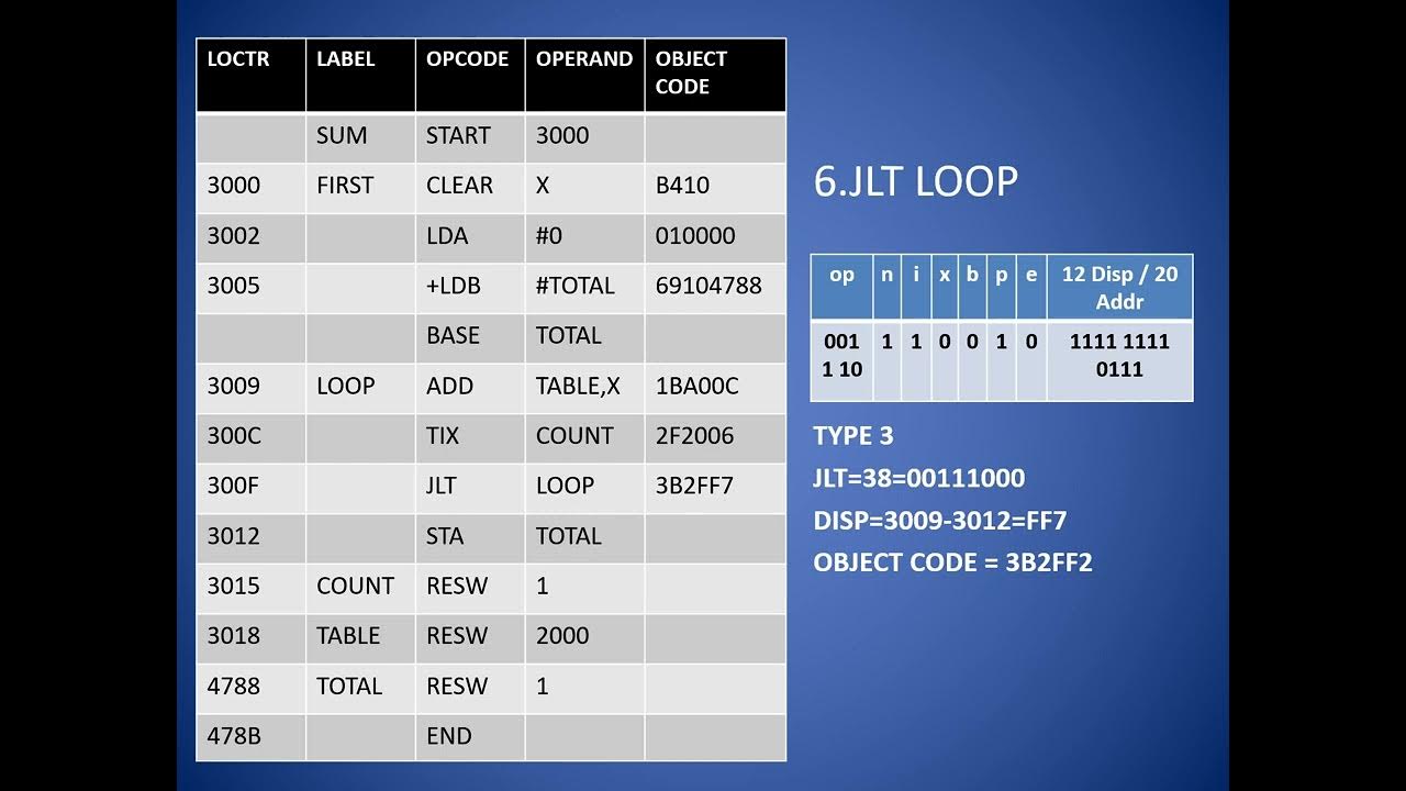 Generation Of Object Code And Object Program 18cs61 Youtube