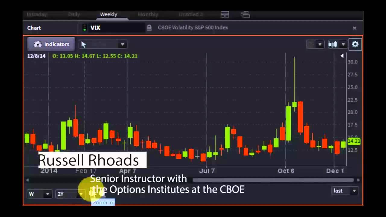 Russell Rhoads, CBOE Options Institute Senior Instructor - YouTube