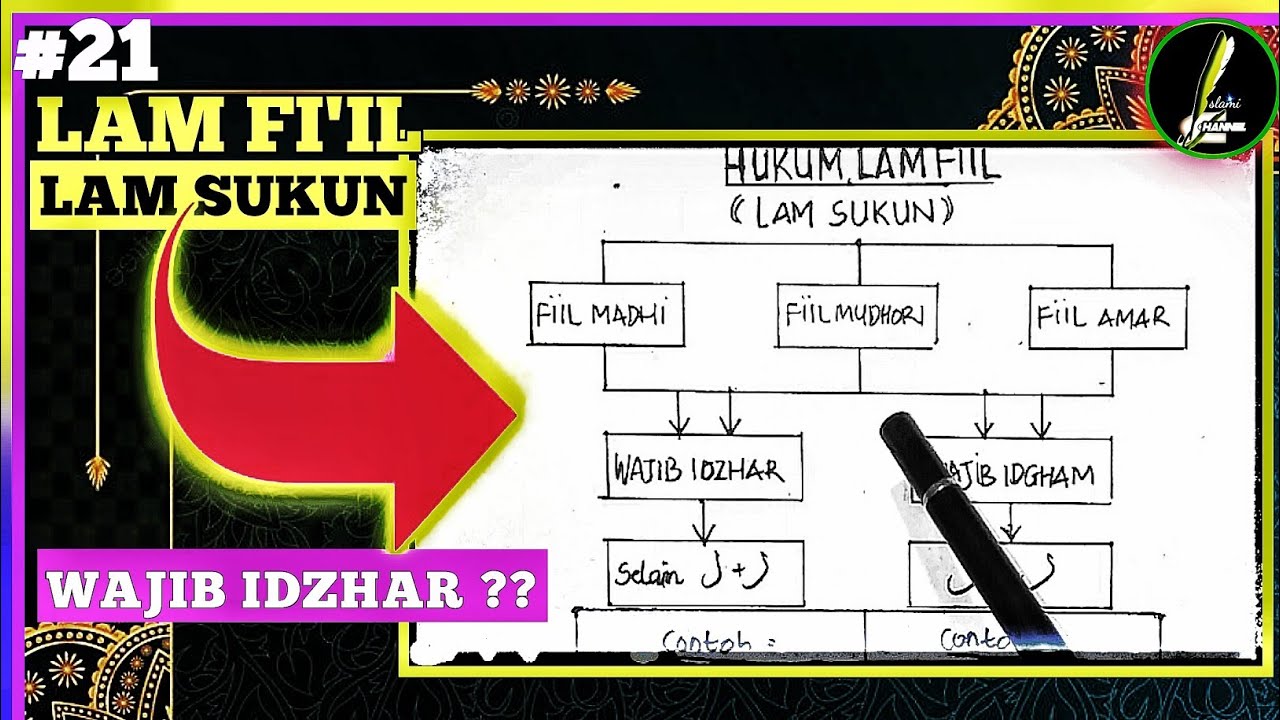 LAM FIIL | lam sukun | tajwid lengkap beserta contohnya #tajwidpemula# ...