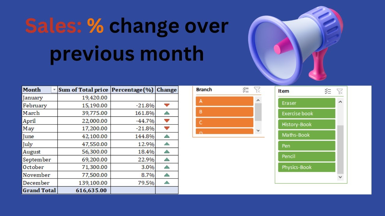 Sales filter and Sales percentage change-over previous month - YouTube