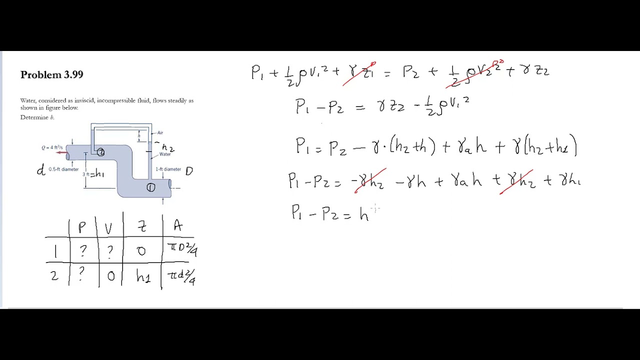 Problem 3.99 - YouTube