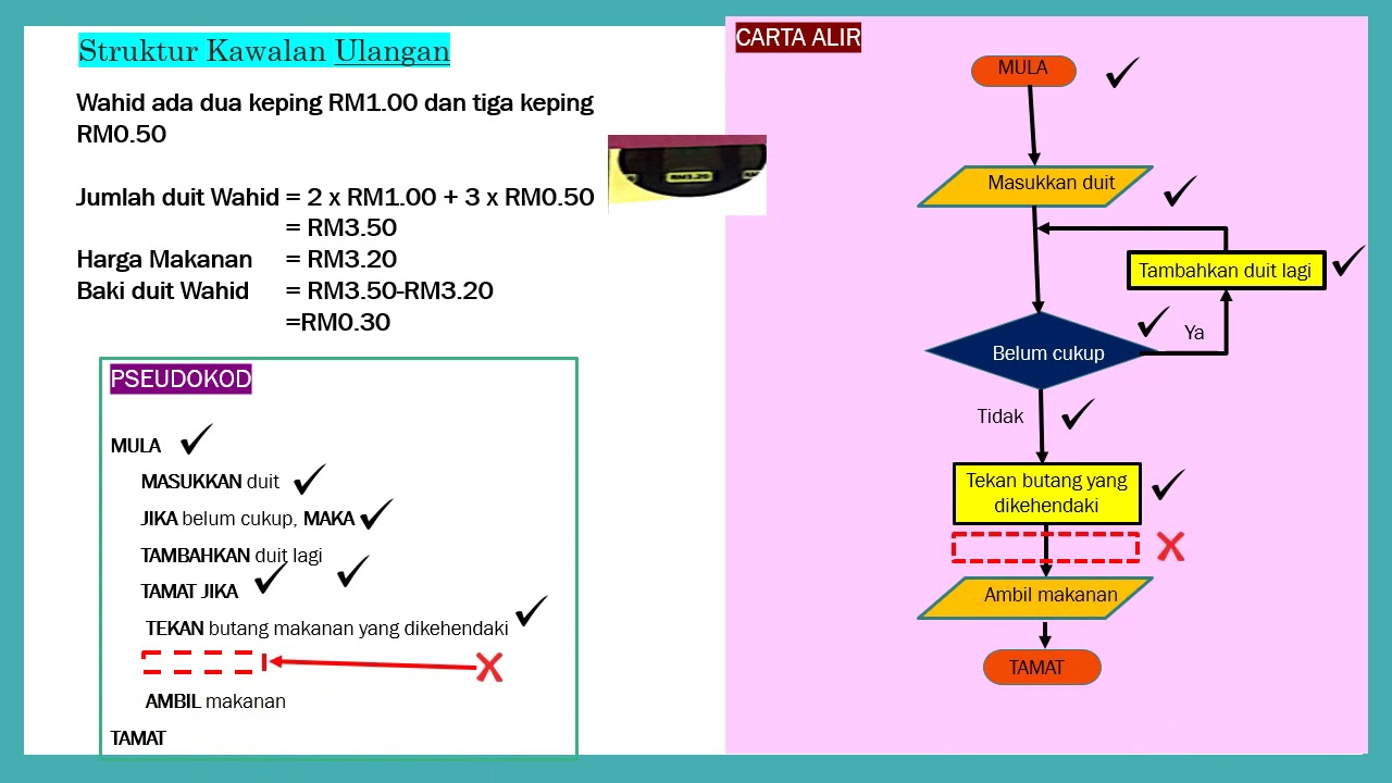 PROSES PENGHASILAN ALGORITMA -RBT TAHUN 5 - YouTube