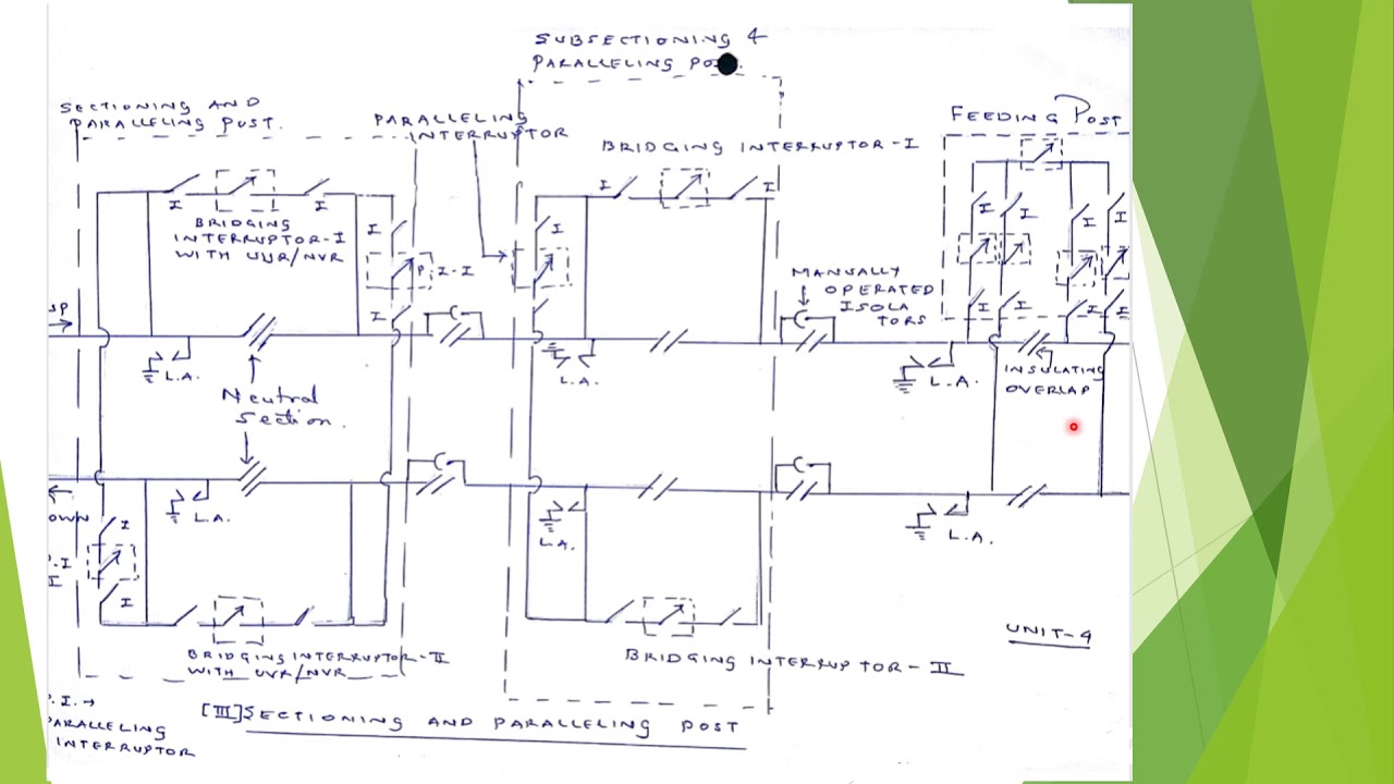 ueeppt Traction Substation, feeding post & Sectioning and Paralleling ...