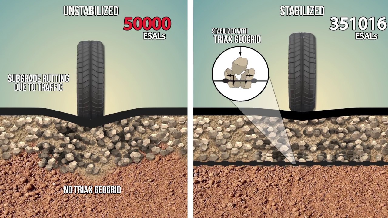 Traffic Effects Subgrade Deformation - Unstabilized VS Stabilized - YouTube