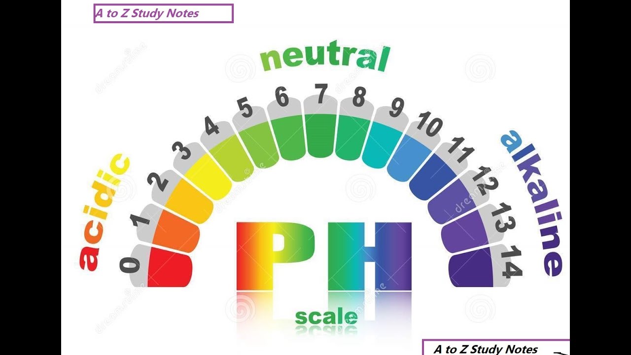 Potential of hydrogen value ll ph value ll chemistry - YouTube