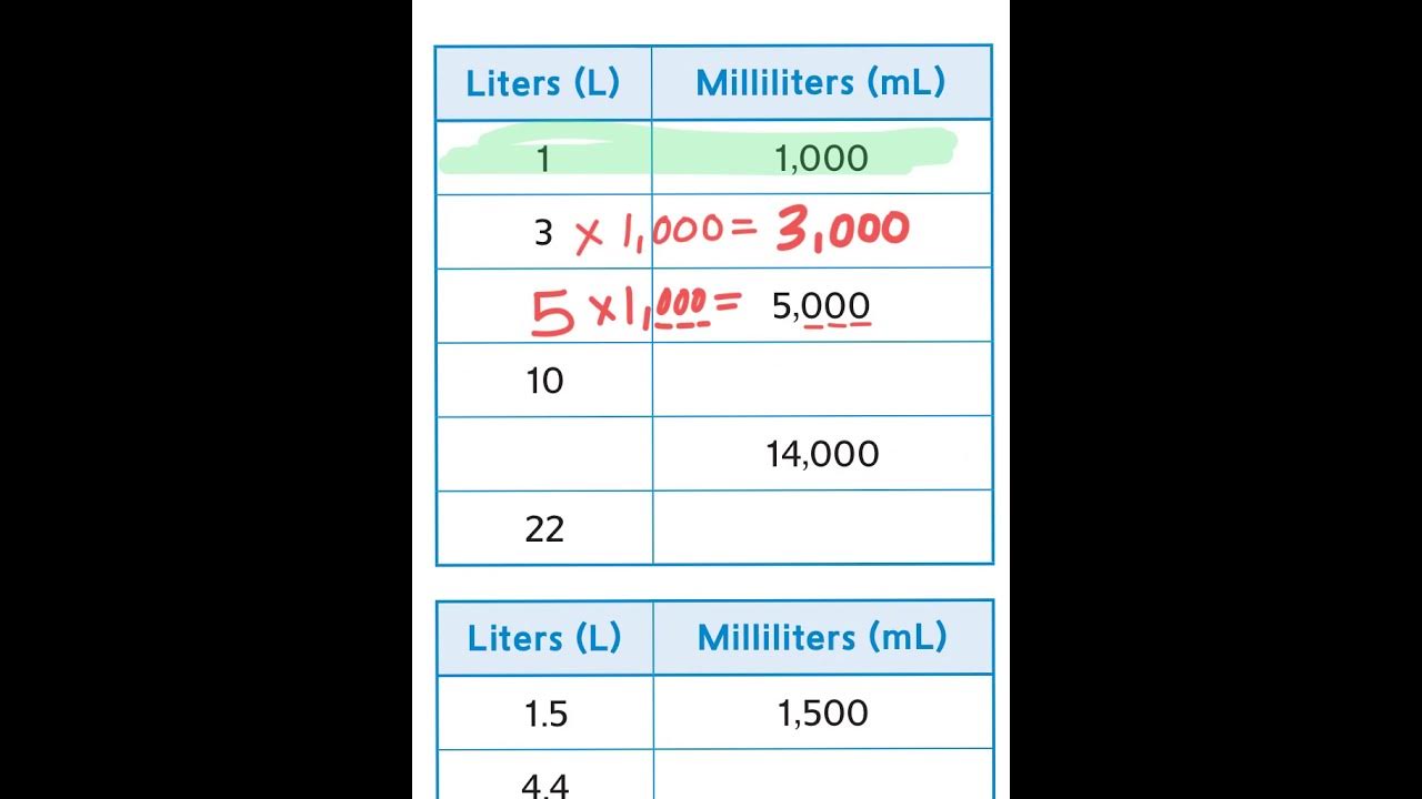 Everyday Math, 4th Grade, Math Journal 4.4 "Measuring Liquids in Metric ...