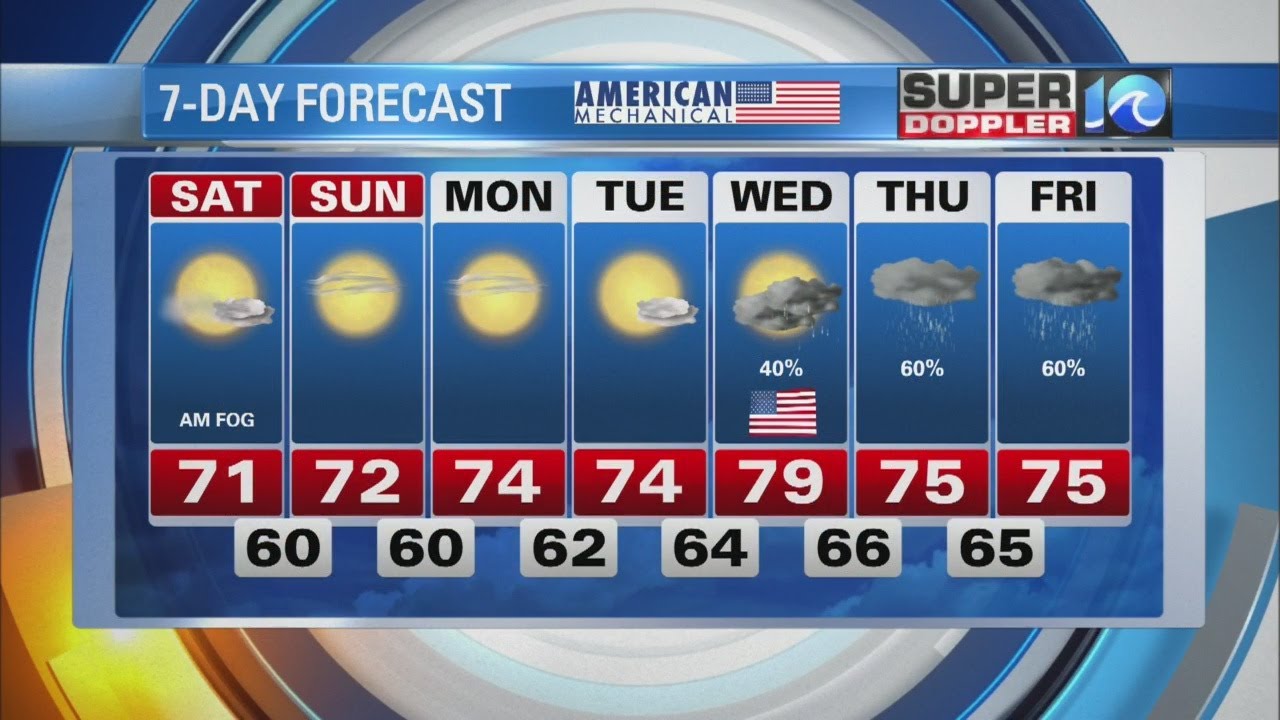 Super Doppler 10 Evening Update (11/6/2020) - YouTube