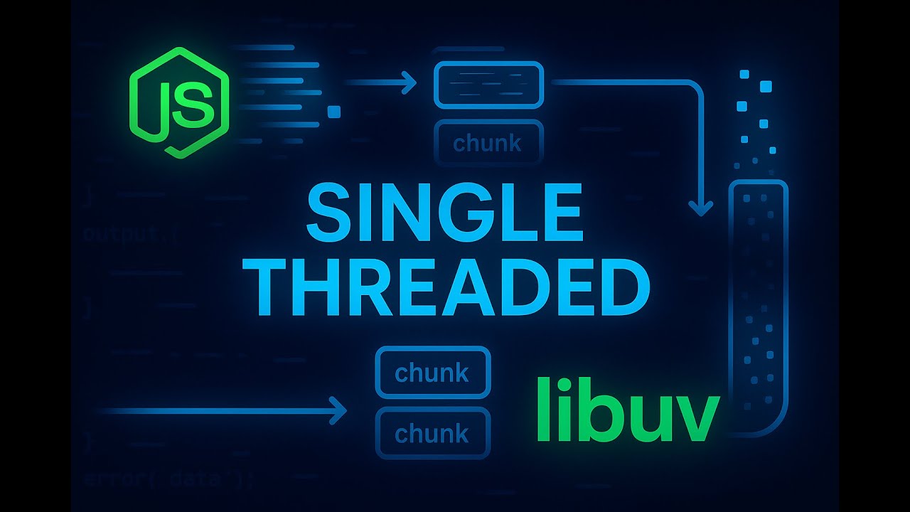 135. Why Node.js is Fast (Even Though Single-Threaded!) | Event Loop, Thread Pool, Cluster ...