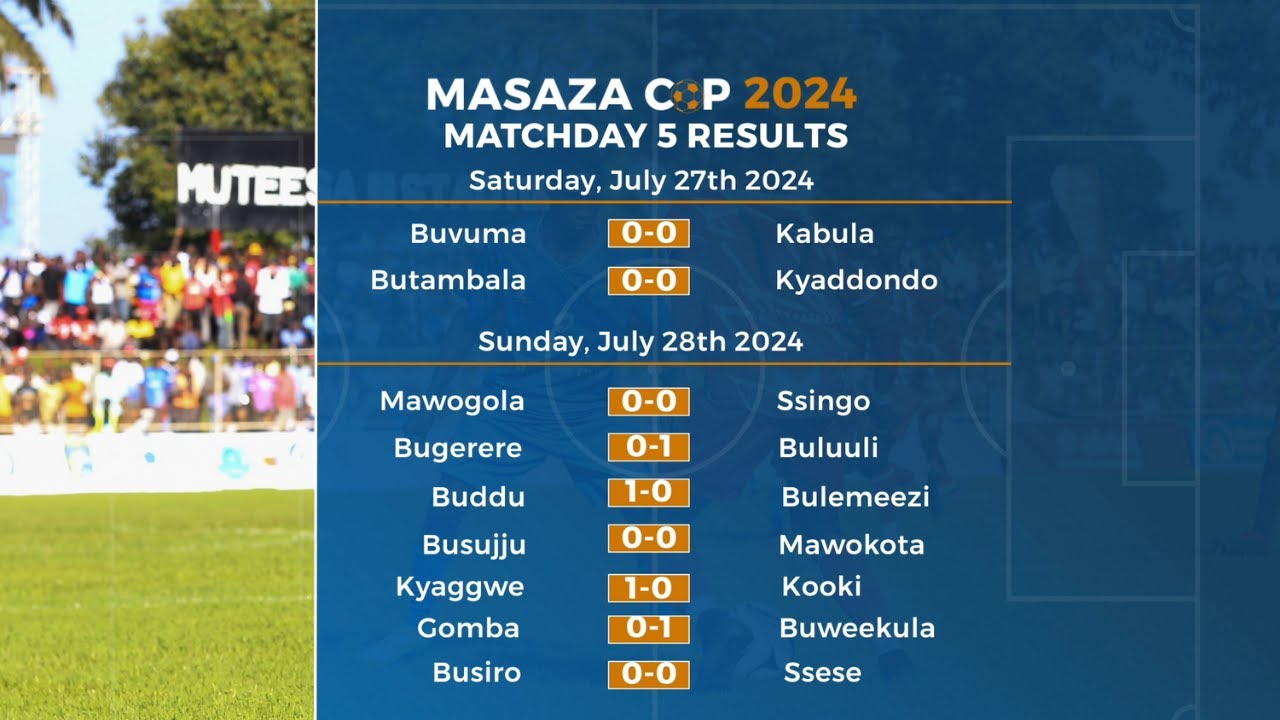 #MasazaCup2024 Matchday5 Results - YouTube