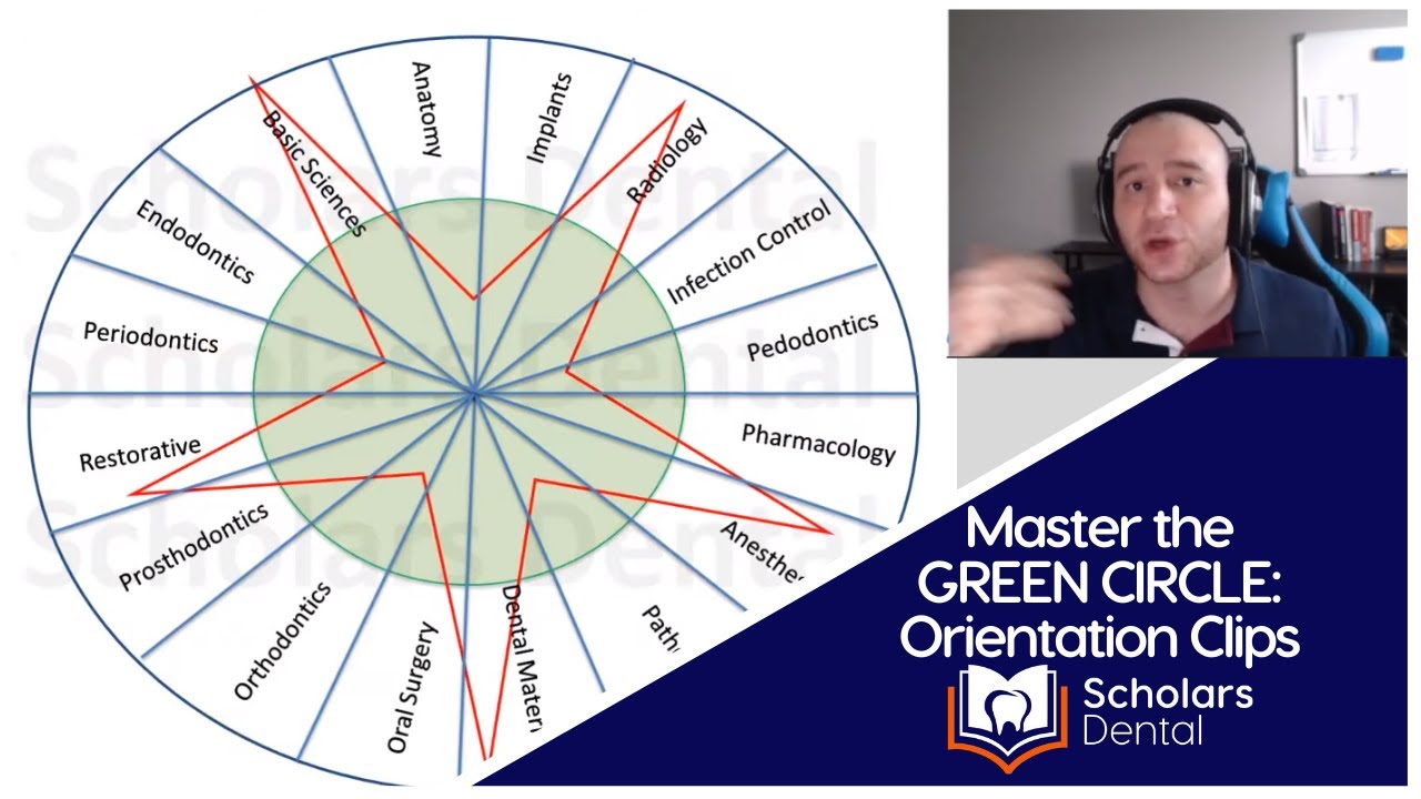 Master the GREEN CIRCLE and pass the AFK exam: AFK Orientation Clips ...