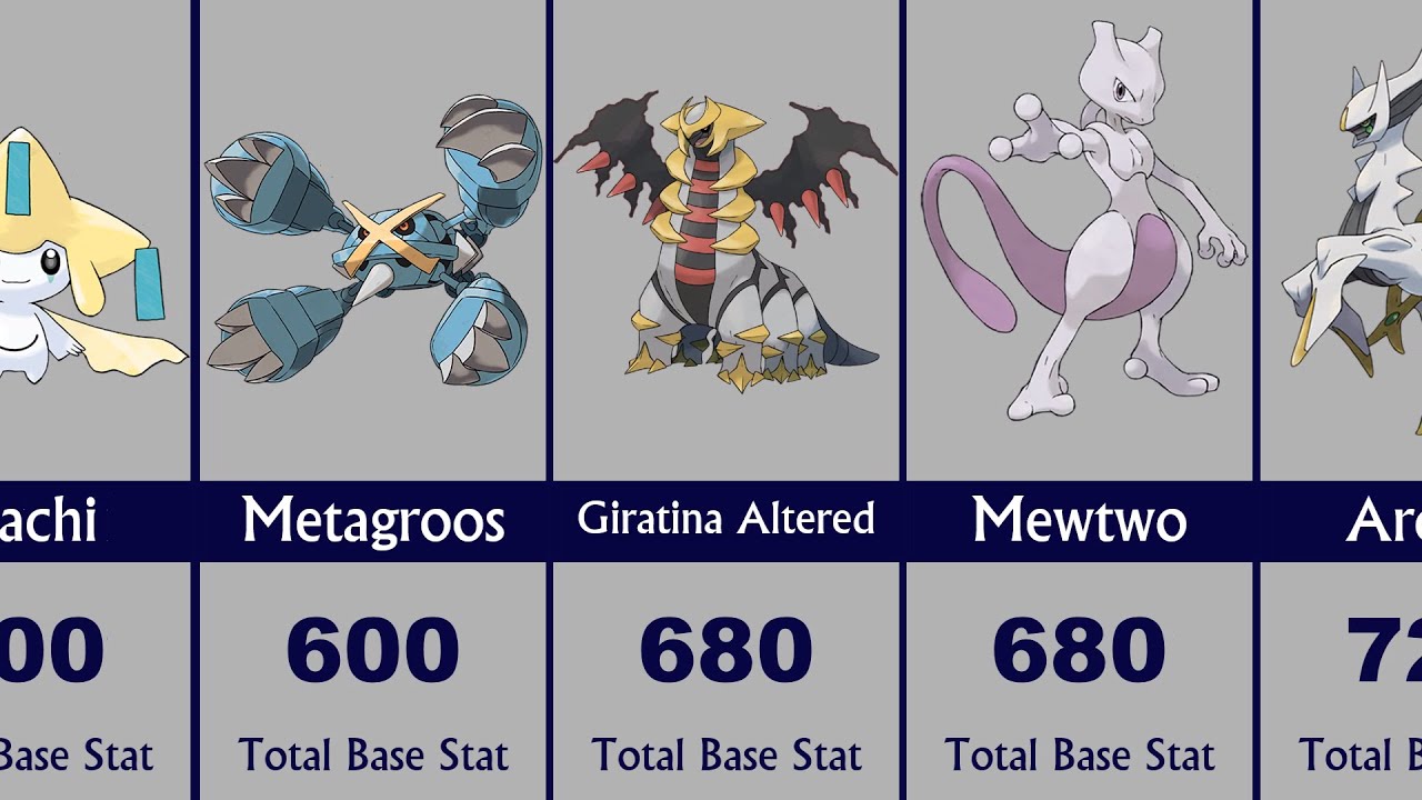 Rating of the strongest Pokemon | Top 50 Strongest Pokemon - YouTube