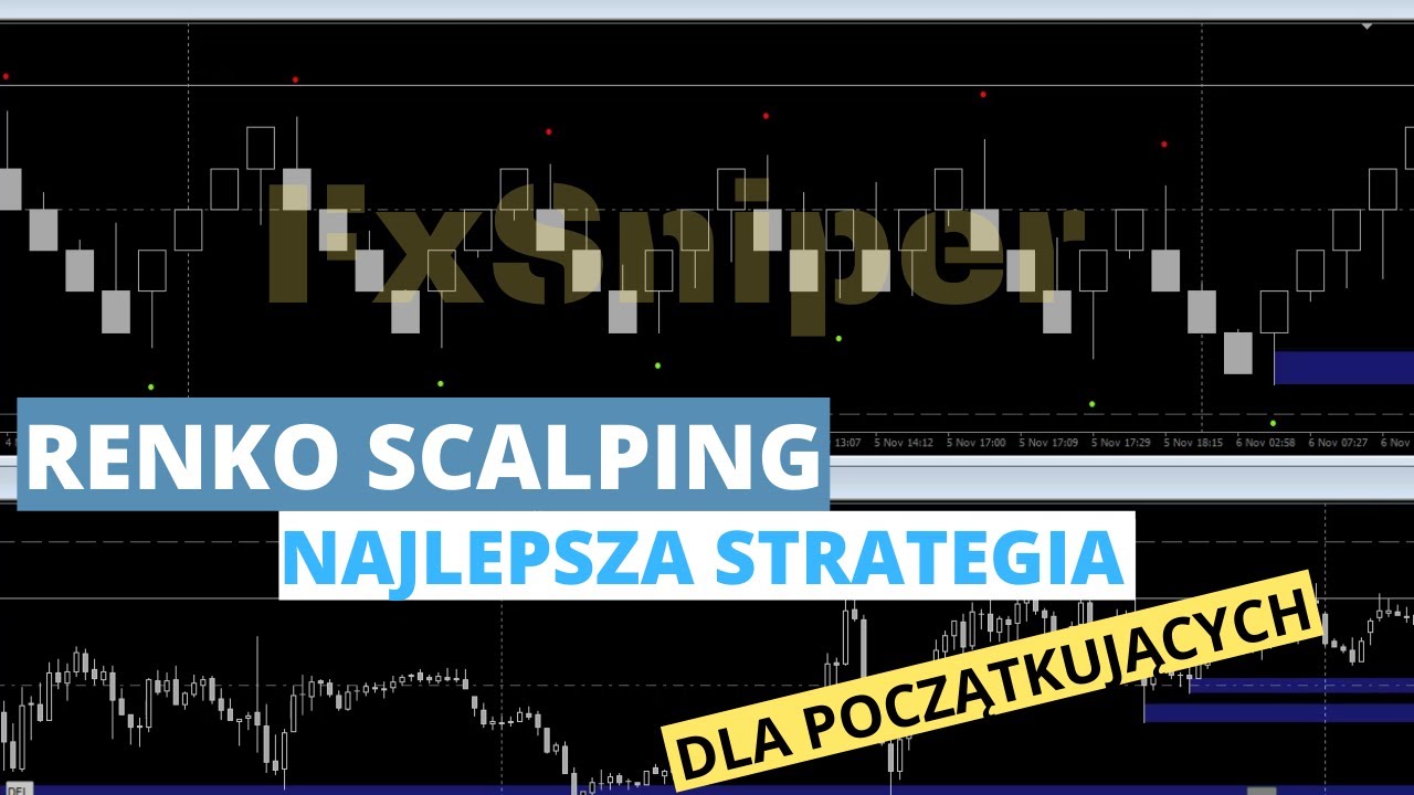 FxSniper. Renko scalping. Najlepsza strategia dla początkujących! - YouTube